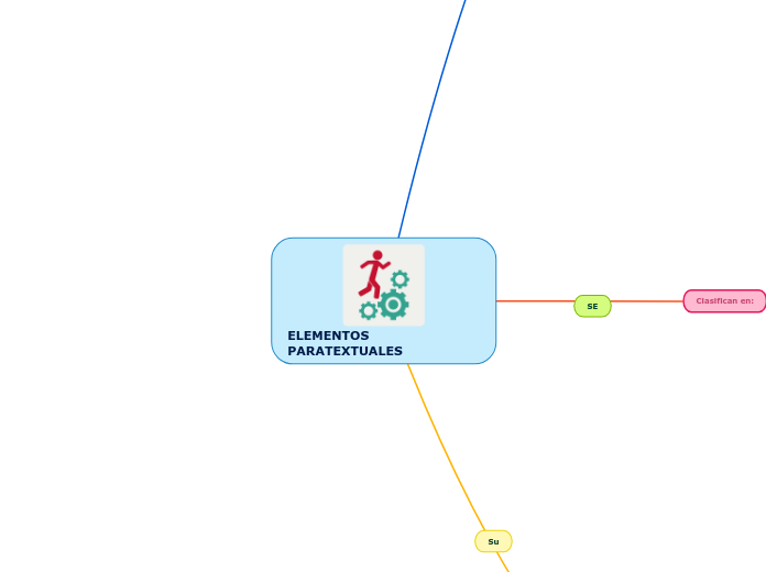 ELEMENTOS PARATEXTUALES - Mind Map